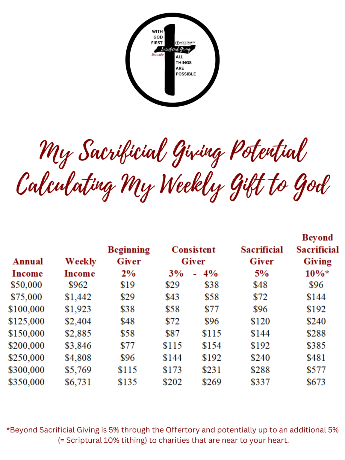 Giving-Potential-Chart - Holy Trinity Catholic Church